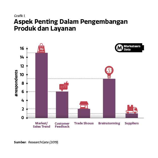 Setting Expectation, Improving Execution - UKMS